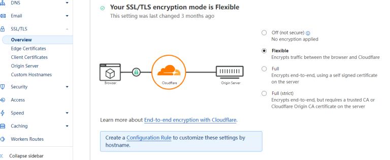 Cloudflare最正确的域名解析方式 SSL证书的设置方法 - JS脚本 - 博客园